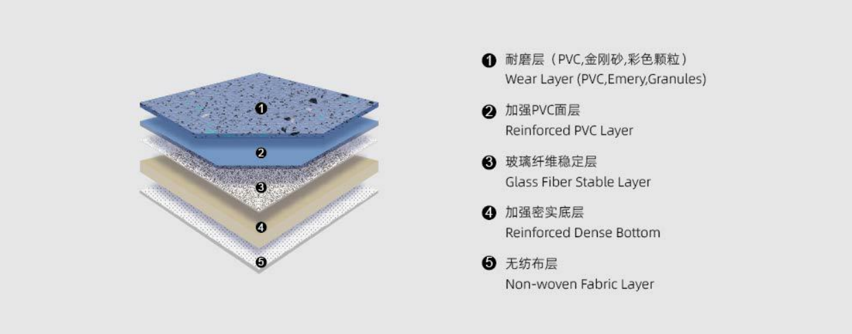 Kolbindustry Waterproof and Fireproof Anti-Slip Floor Emery Safety ...